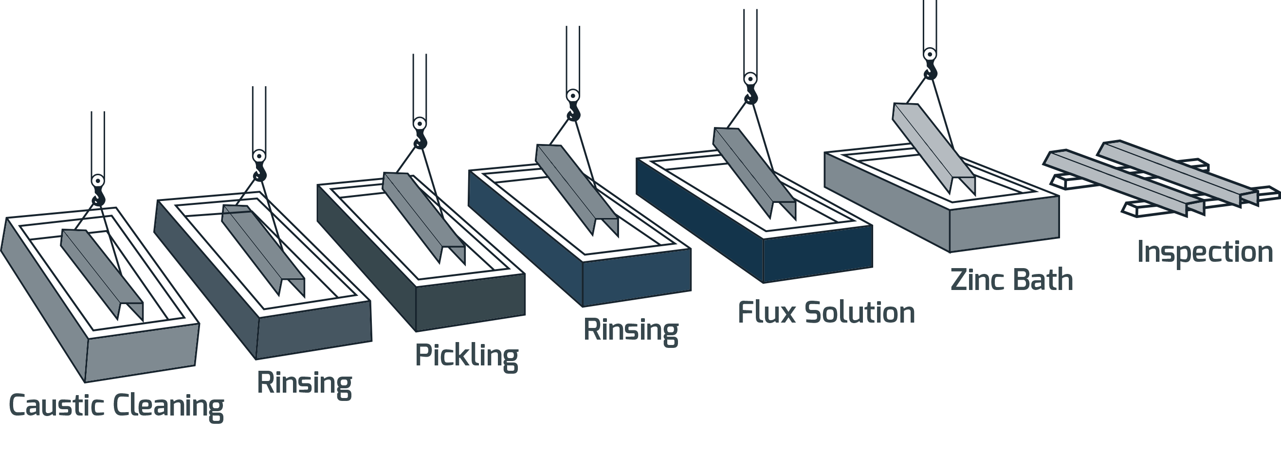 What Is Coating Process At Wallace Yang Blog What Is Coating Process At Wallace Yang Blog